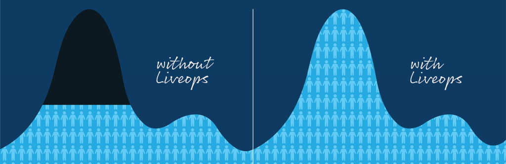 Liveops: Virtual Contact Center Solutions