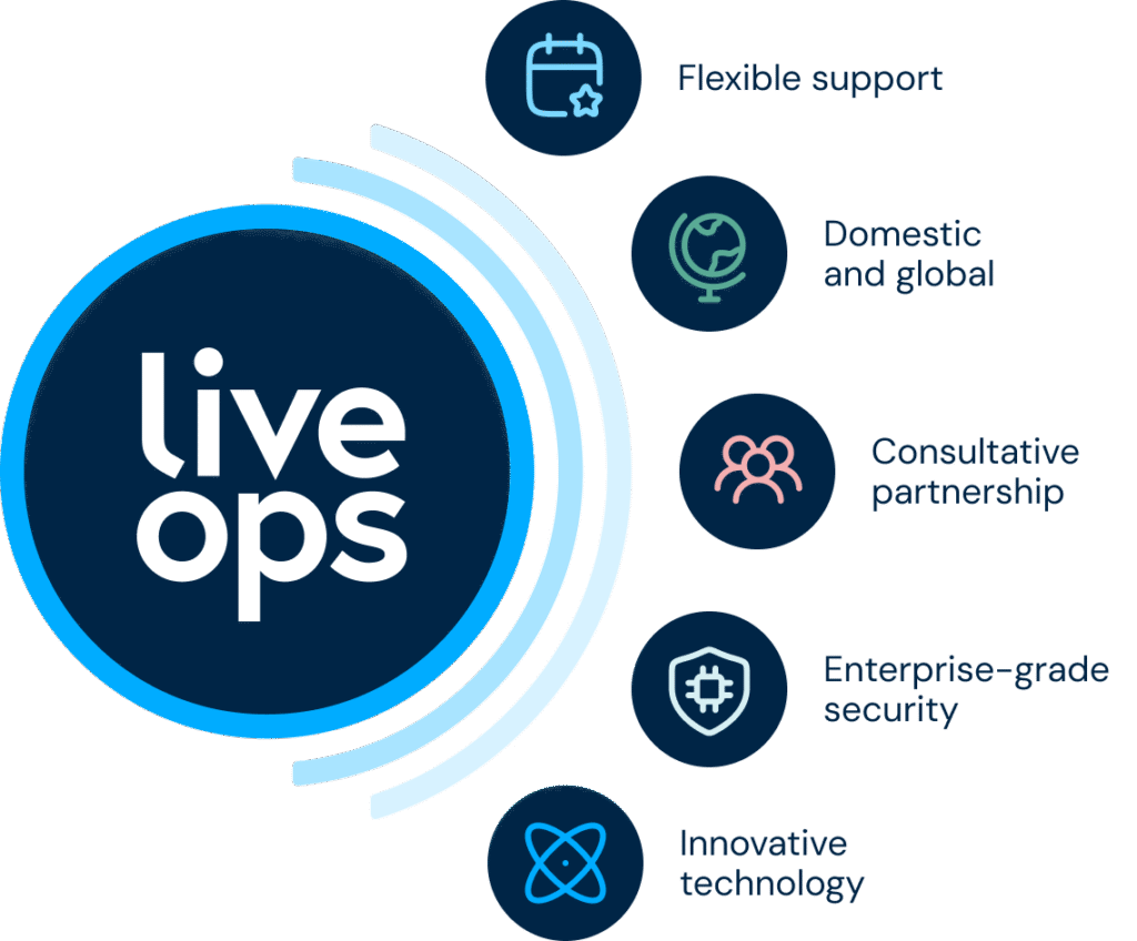 Customer Service Solutions | Flexible Outsourcing - Liveops
