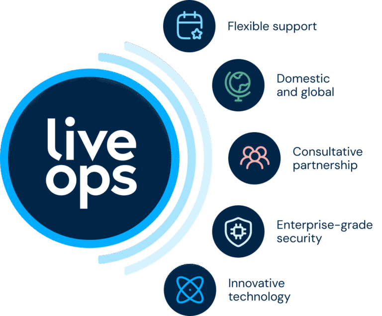 Customer Service Solutions | Flexible Outsourcing - Liveops