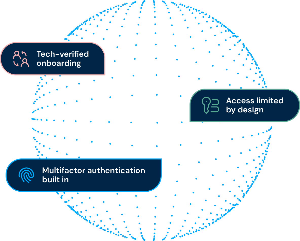 Liveops | Security and CX Compliance