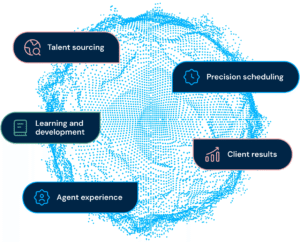 Getting Started - Liveops
