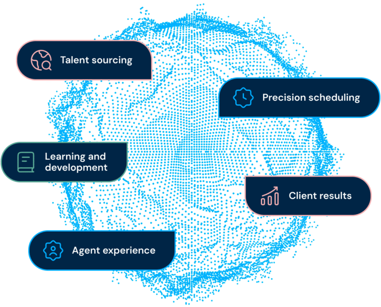 Getting Started - Liveops